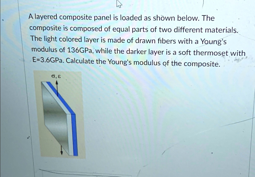 a layered composite panel is loaded as shown below the composite is composed of equal parts of ...