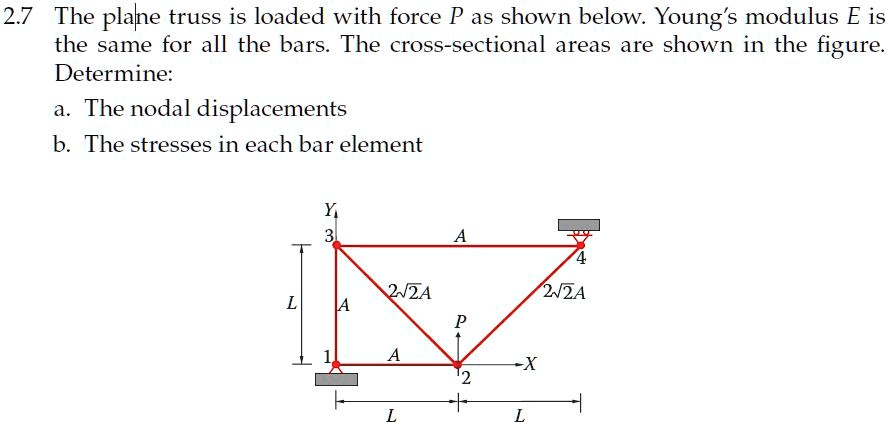 2.7 The plane truss is loaded with force P as shown below. Young's ...