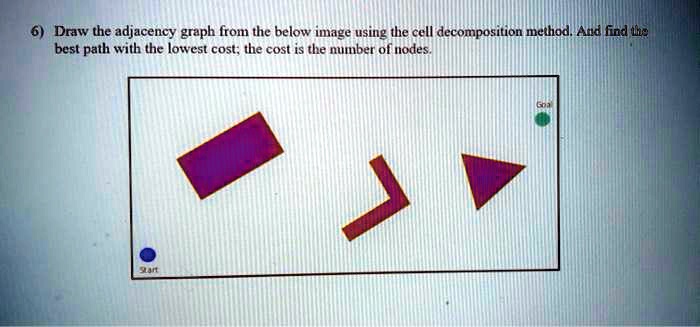 SOLVED: 6. Draw the adjacency graph from the below image using the cell ...