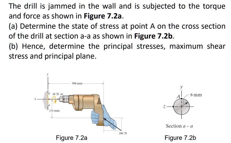 The drill is jammed in the wall and is subjected to the torque and ...