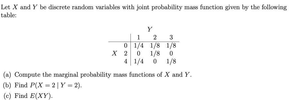 SOLVED: Let X and Y be discrete random variables with joint probability mass function given by ...