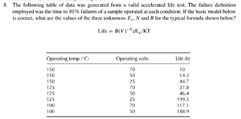 The following table of data was generated from a valid accelerated life ...