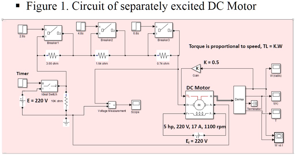 1. Construct the model shown in Figure 1 using MATLAB. 2. Vary the ...
