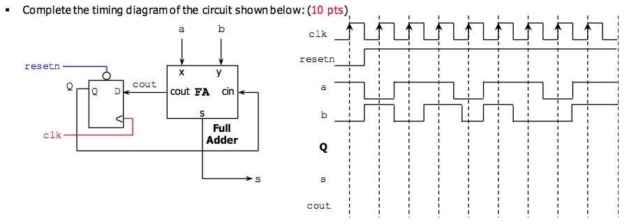 SOLVED: Complete the timing diagram of the circuit shown below: (10 pts ...