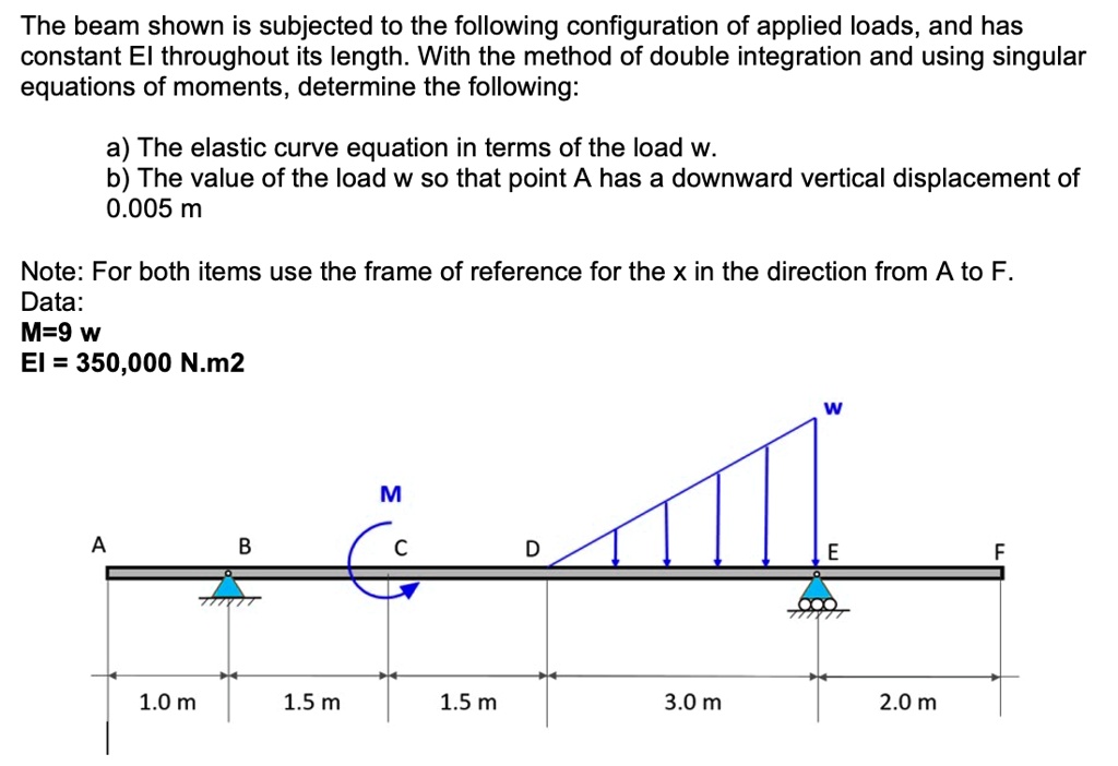 The beam shown is subjected to the following configuration of applied loads, and has constant EI ...