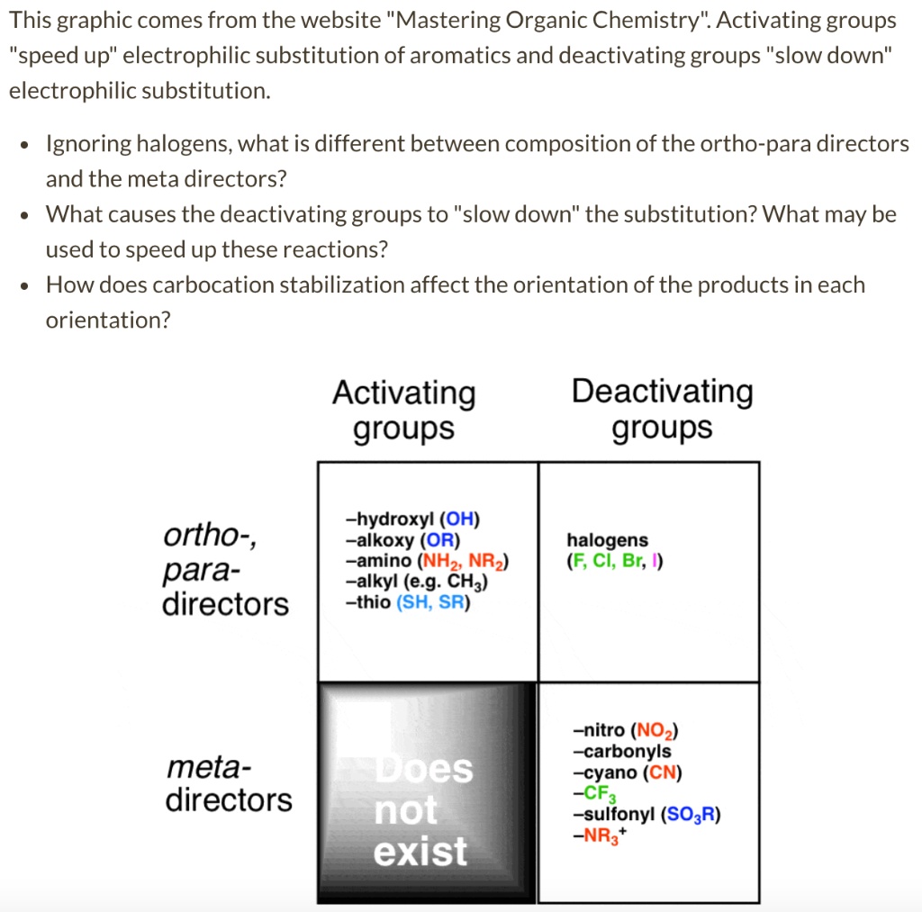 SOLVED: This graphic comes from the website "Mastering Organic ...