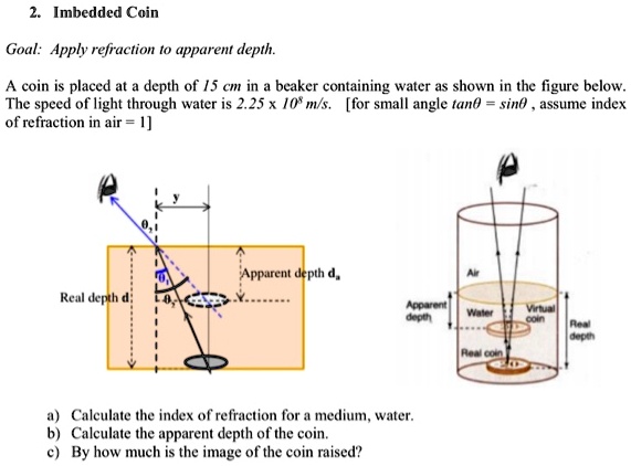 SOLVED: Imbedded Coin Goal: Apply refraetion to apparent depth. coin is ...