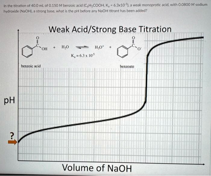 SOLVED: In the neutralization of 40.0 mL or 0.150 M benzoic acid ...