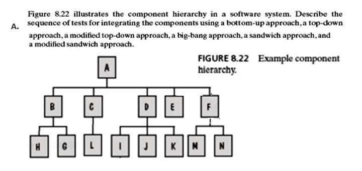 [GET ANSWER] Figure 8.22 illustrates the component hierarchy in a ...