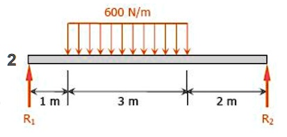2 600 N/m 1 m 3 m 2 m R? R?