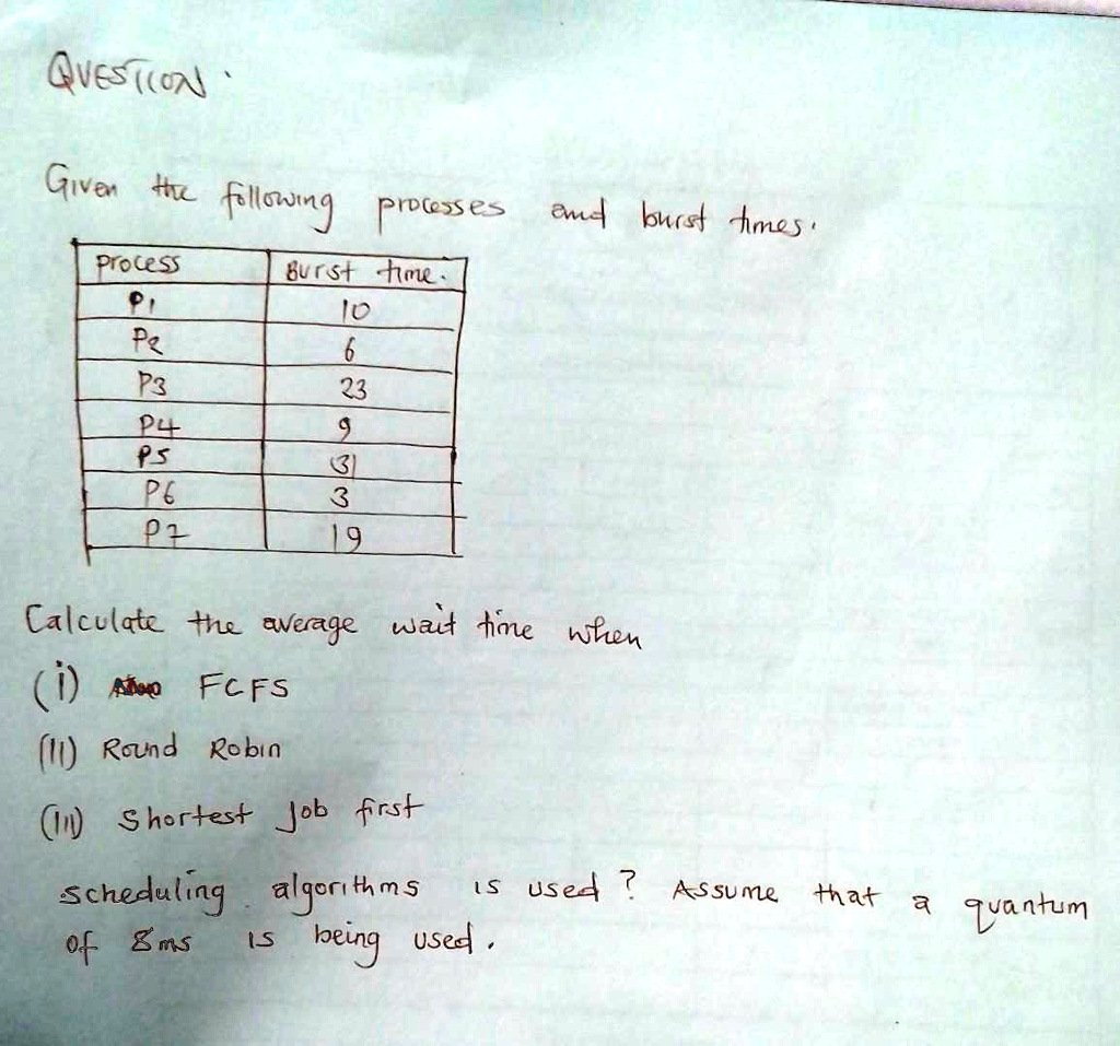 QUESTION Given the following processes and burst times. process Burst ...