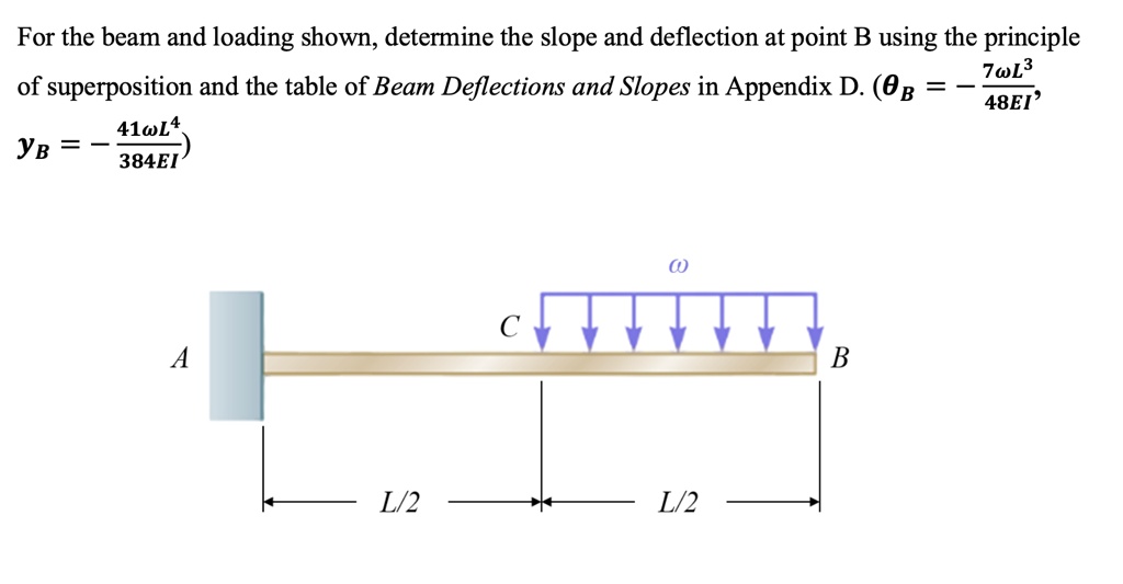 for the beam and loading shown determine the slope and deflection at ...
