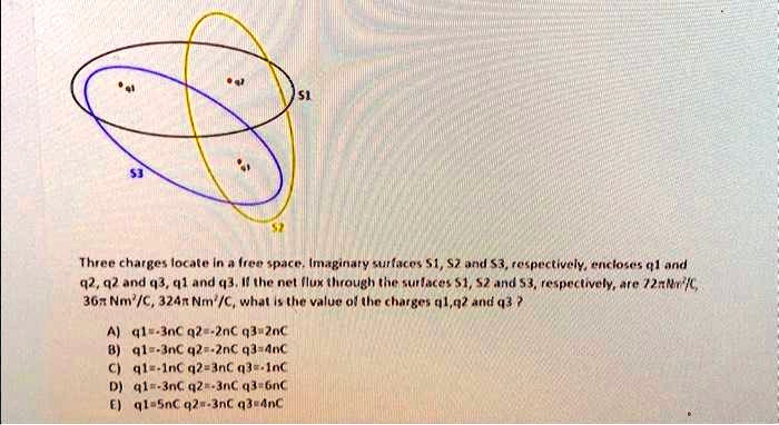 SOLVED: Texts: S3 Three charges located in a free space, imaginary ...