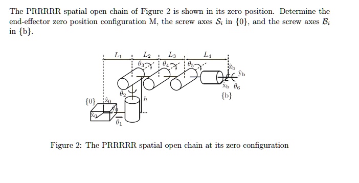 SOLVED: The PRRRRR spatial open chain of Figure 2 is shown in its zero position. Determine the ...