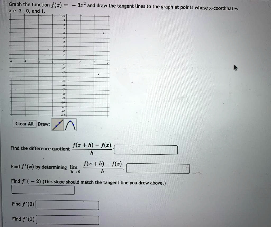 SOLVED:Graph the function f(c) are -2 0, and 1. 3z' and draw the tangent lines to the graph at ...