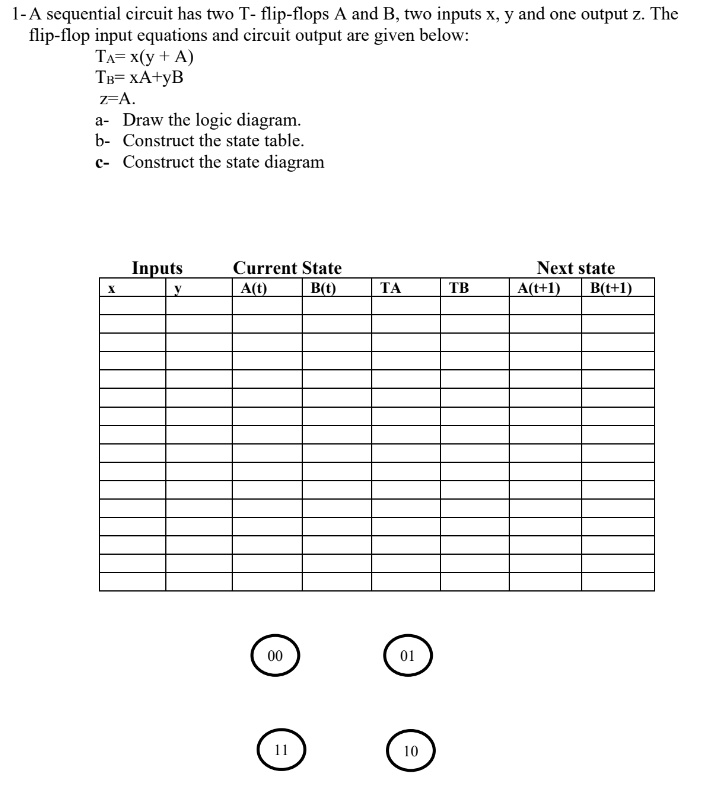 Solved A Sequential Circuit Has Two T Flip Flops A And B Two Inputs X And Y And One Output Z