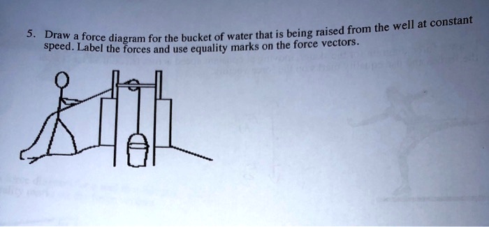 SOLVED: from the well at constant Draw force diagram for the bucket of ...