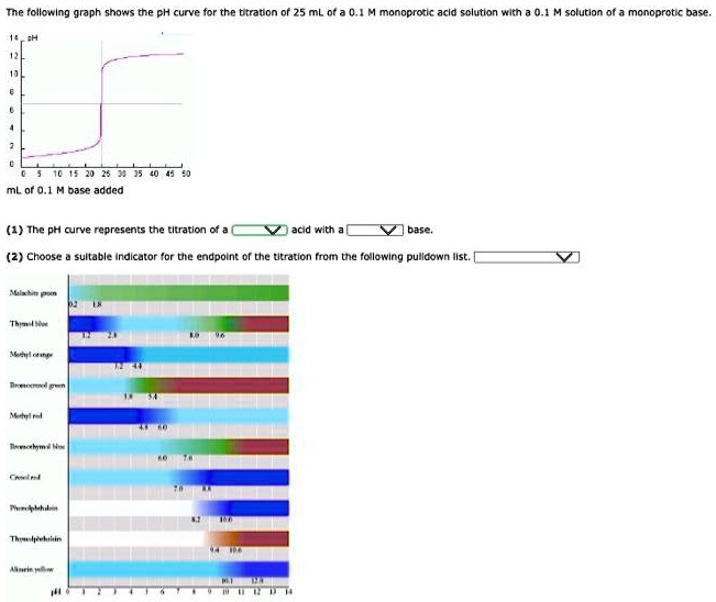 SOLVED: The following graph shows the pH curve for the titration of 25 ...