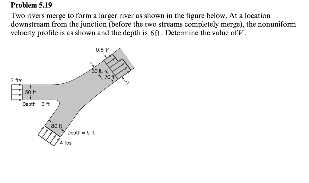 problem 519 two rivers merge to form a larger river as shown in the ...
