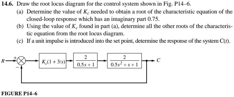14.6. Draw the root locus diagram for the control system shown in Fig. P14-6. (a) Determine the ...