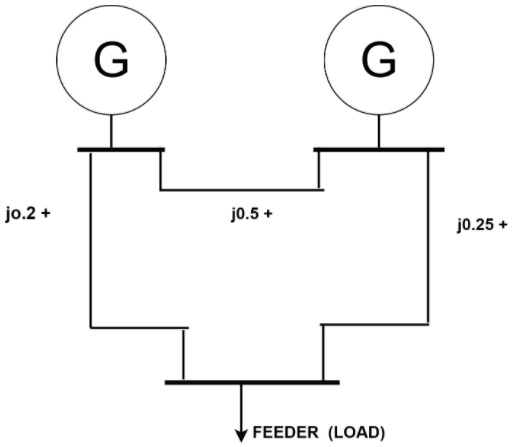 SOLVED: The following figure shows the single-line diagram of a three-bus power system. There ...
