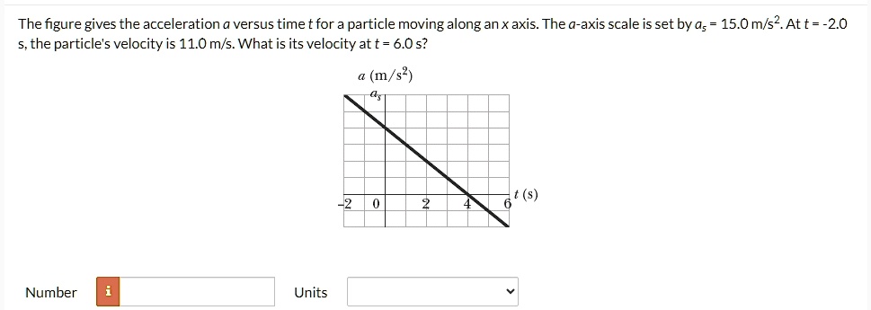 the figure gives the acceleration a versus time t for a particle moving ...