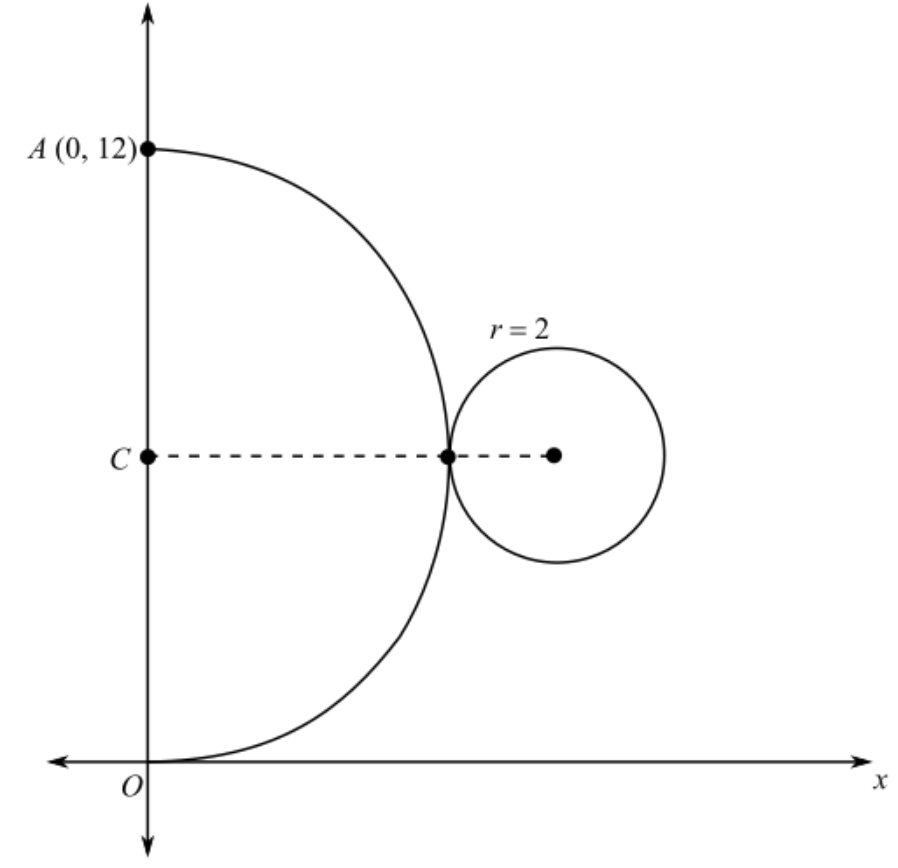 SOLVED: In the figure above, if the circle (as shown) of radius 2 units ...