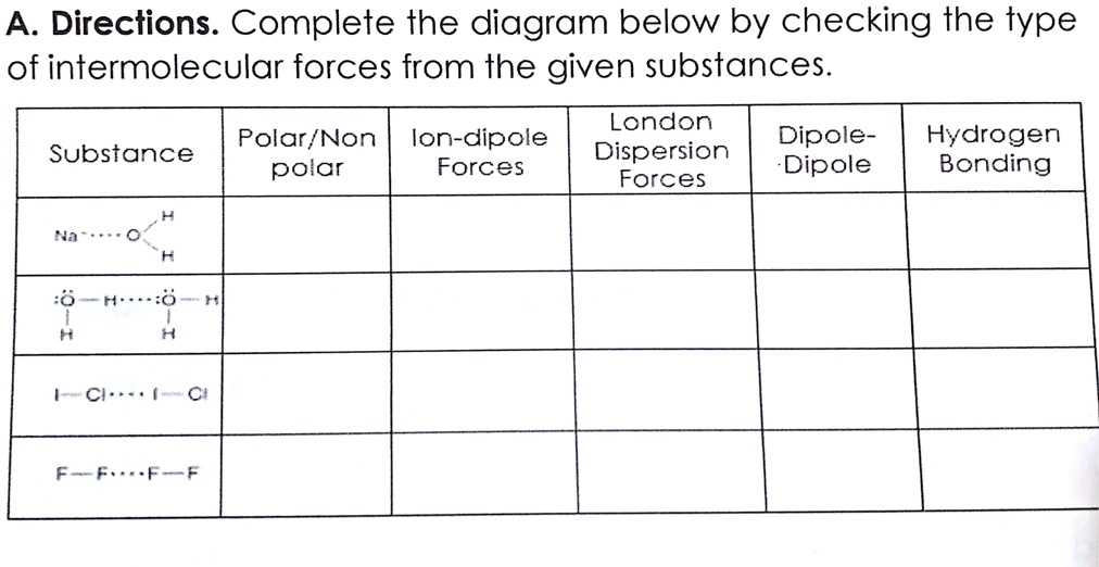 SOLVED: A. Directions. Complete the diagram below by checking the type ...