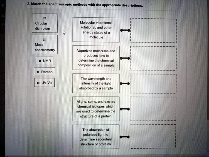 2. Match the spectroscopic methods with the appropriate descriptions ...