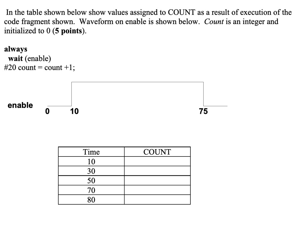 SOLVED: In the table shown below show values assigned to COUNT as a result of execution of the ...