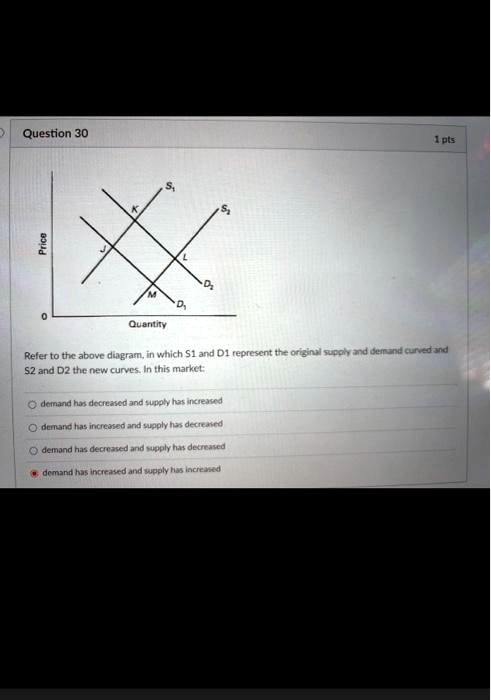 Question 30 Price 0 Quantity Refer to the above diagram, in which S1 ...