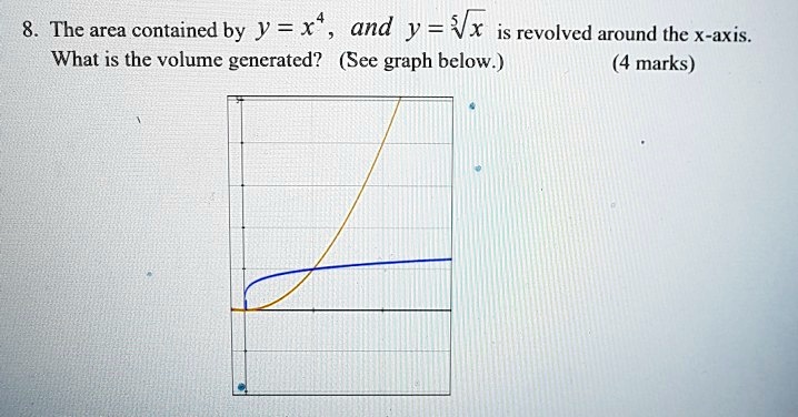 SOLVED: The area contained by y =x4, and y = Vx is revolved around the ...