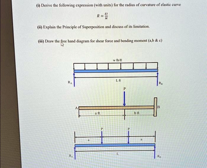 (i) Derive the following expression (with units) for the radius of curvature of elastic curve R ...