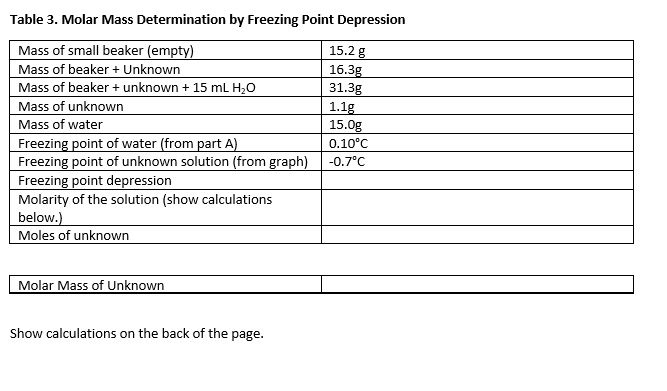 table 3 molar mass determination by freezing point depression mass of ...