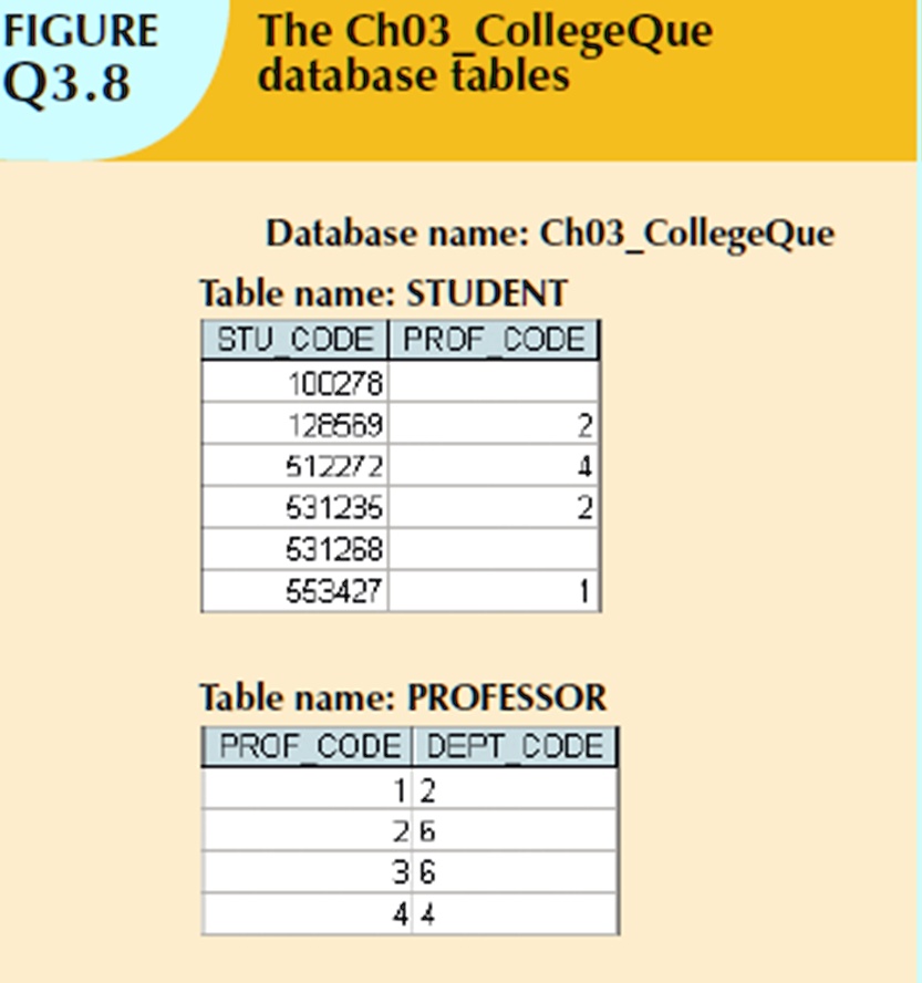 SOLVED: Create the basic ERD for the database shown. FIGURE Q3.8 The ...