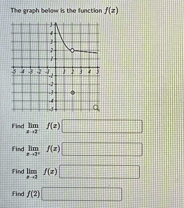 SOLVED: Texts: The graph below is the function f(x). Find lim f(x) as x ...