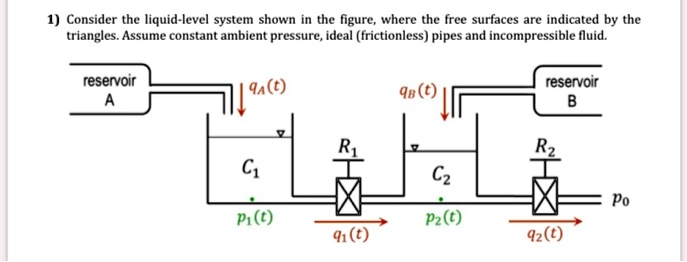 1) Consider the liquid-level system shown in the figure, where the free ...