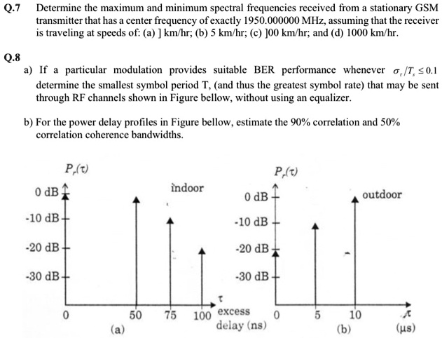 Get Answer Q7 Determine The Maximum And Minimum Spectral Frequencies 0884