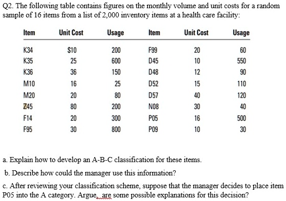 SOLVED: The following table contains figures on the monthly volume and ...