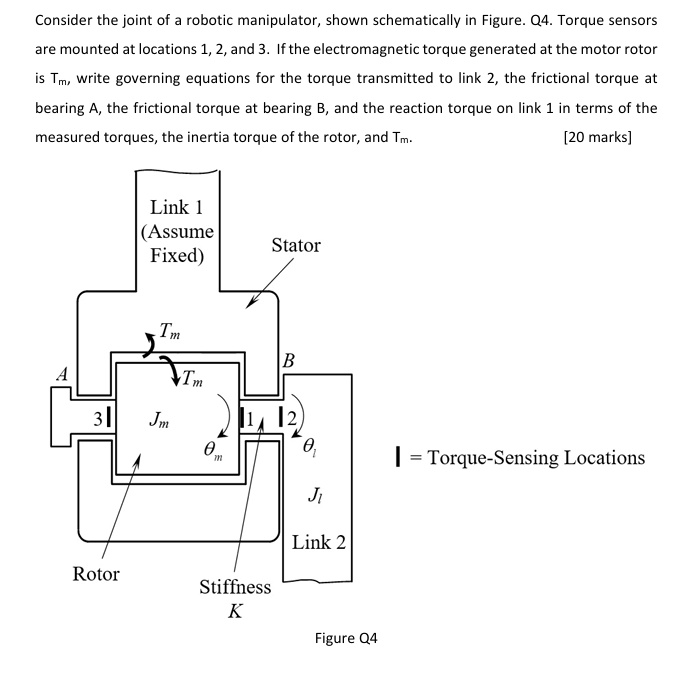 consider the joint of a robotic manipulator shown schematically in ...