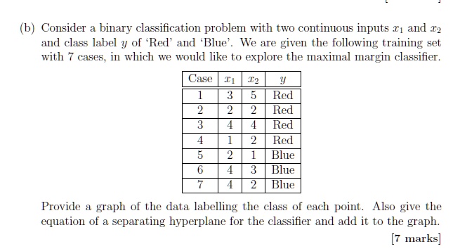 Get Answer Consider Binary Classification Problem With Two Continuous Inputs 1 And T2 And 5990