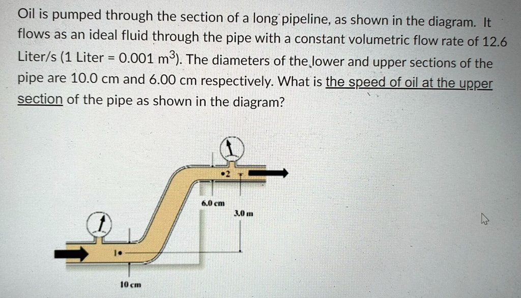 oil is pumped through the section of a long pipeline as shown in the ...