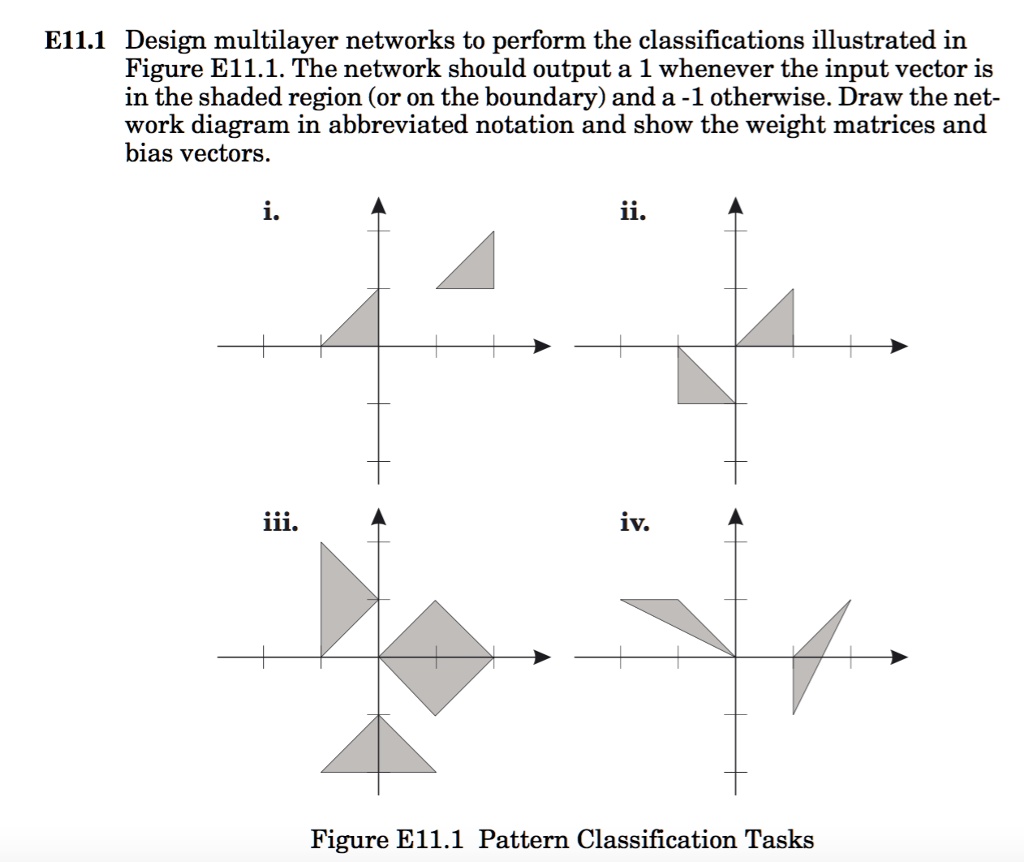 E11.1 Design multilayer networks to perform the classifications ...