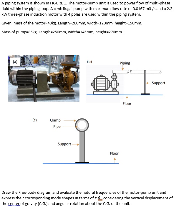 urgent a piping system is shown in figure 1 the motor pump unit is used ...