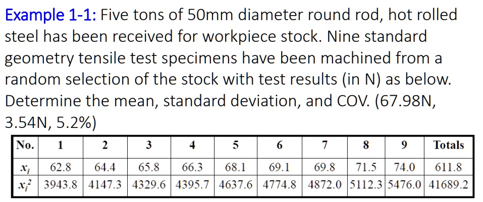 Example 1-1: Five tons of 50mm diameter round rod, hot rolled steel has ...