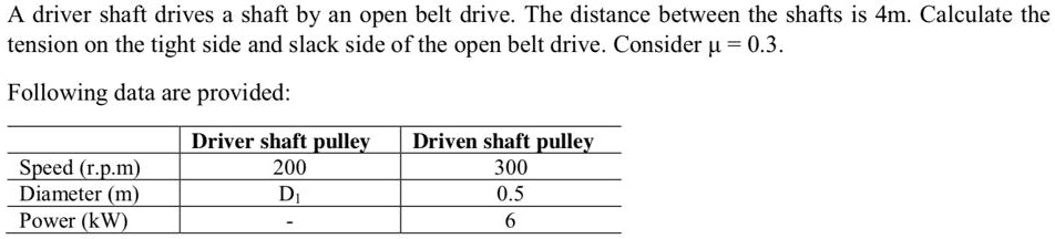 SOLVED: A driver shaft drives a shaft by an open belt drive. The ...