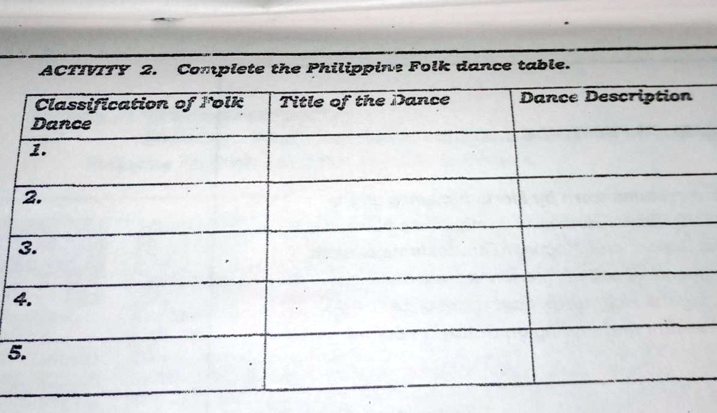 SOLVED: ACTIVITY 2. Complete the Philippine Folk dance table. Title of ...