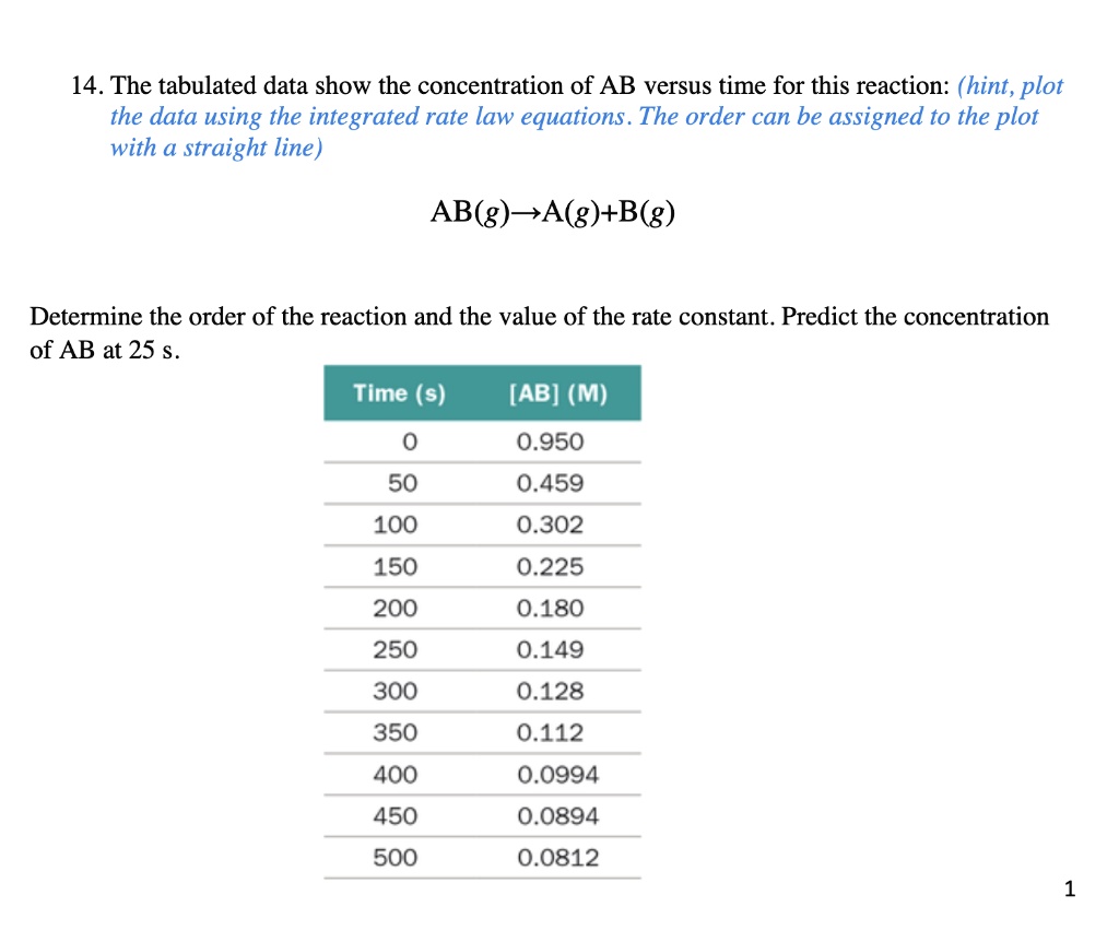 SOLVED: 14. The tabulated data shows the concentration of AB versus ...