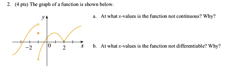 SOLVED: (4 pts) The graph of a function is shown below. At what x-values is the function not ...