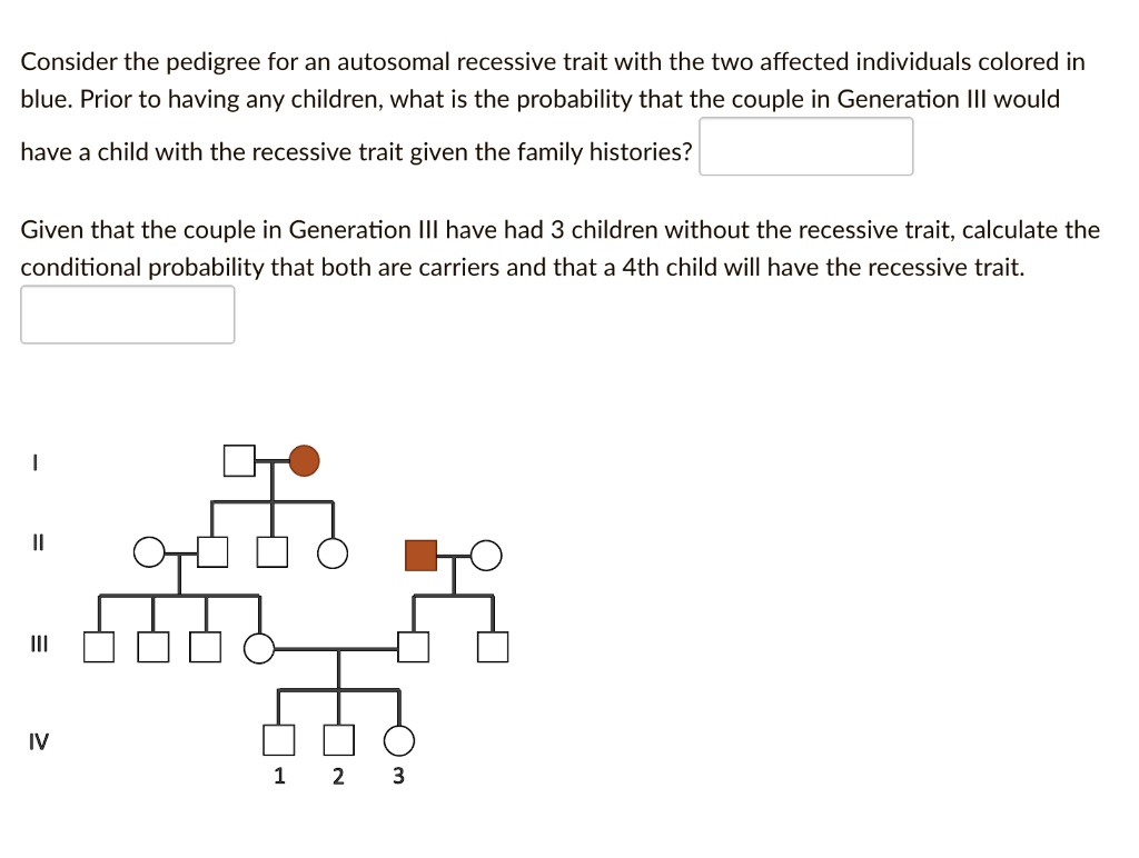 SOLVED: Consider the pedigree for an autosomal recessive trait with the ...